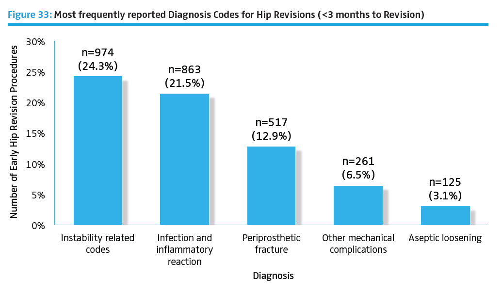 Early Linked THA and TKA Revisions Tied to Higher Infection Risks